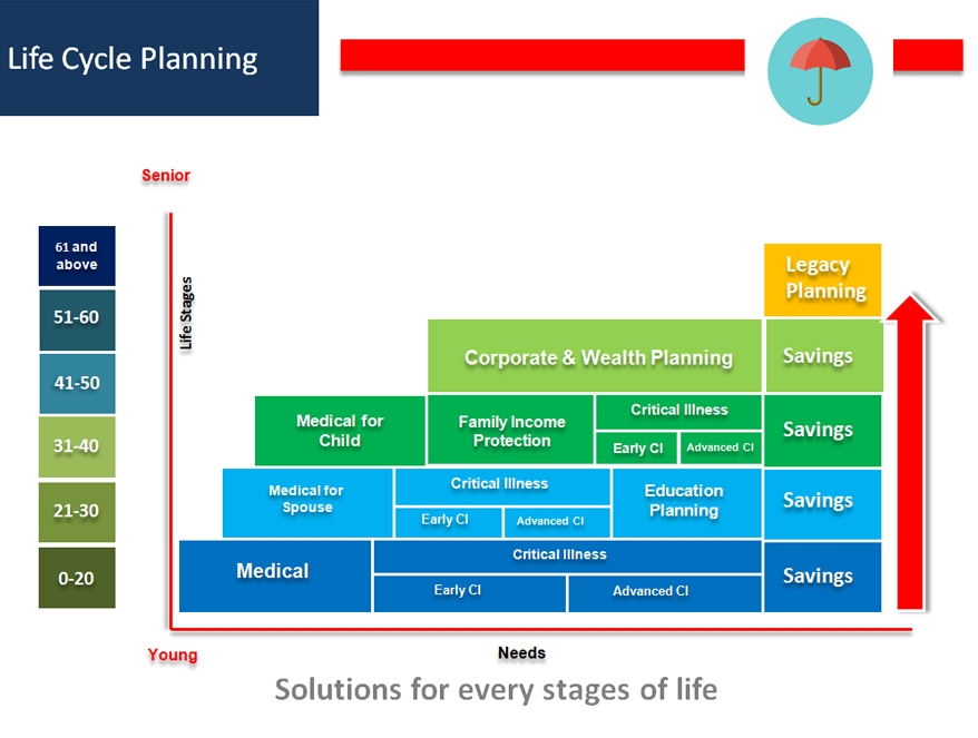 MGR Financial Group